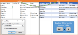 10 Essential Shortcuts for Excel Tables - Excel Campus