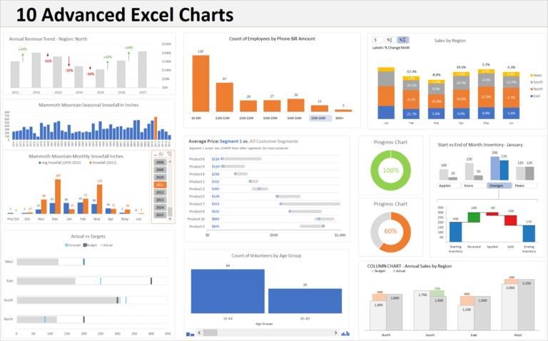 10 Advanced Excel Charts LaptrinhX