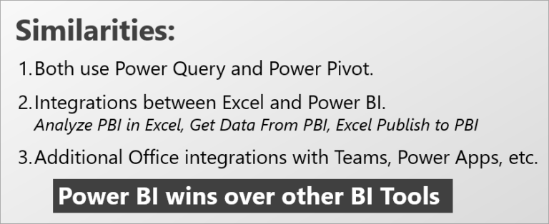 Excel vs Power BI - What’s the difference? - Excel Campus