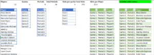 Excel Challenge: Equal Playing Time - Excel Campus
