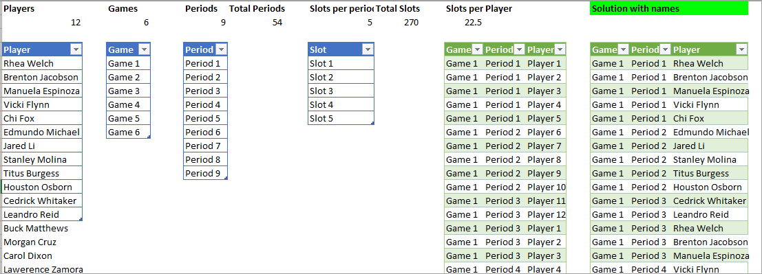 Excel Challenge: Equal Playing Time - Excel Campus