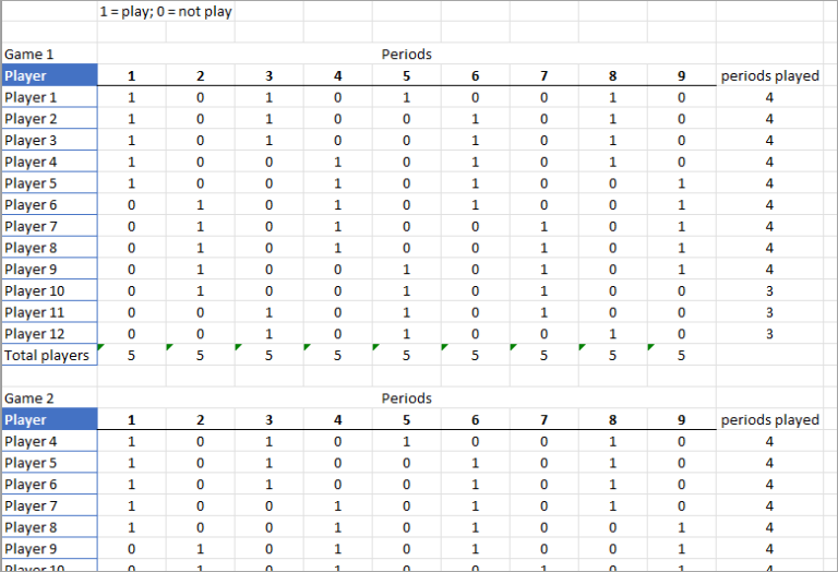 Excel Challenge: Equal Playing Time - Excel Campus