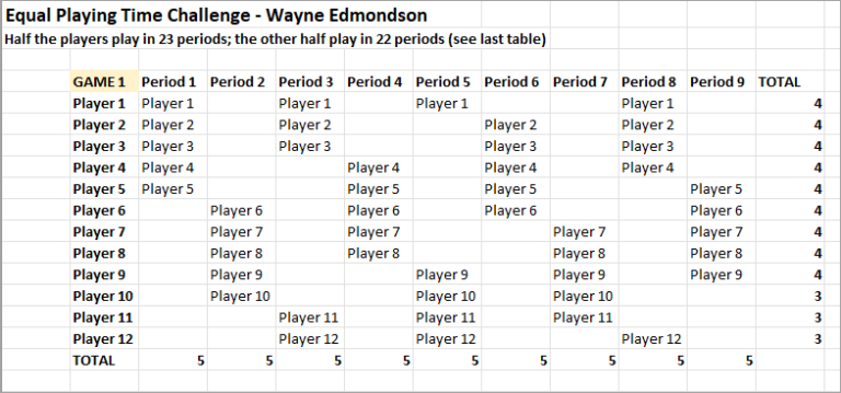Excel Challenge: Equal Playing Time - Excel Campus