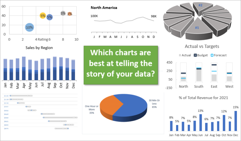 5 Bad Charts and Alternatives - Excel Campus 5 Bad Charts and Alternatives - Excel Campus