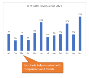 5 Bad Charts and Alternatives - Excel Campus