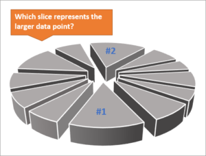 5 Bad Charts and Alternatives - Excel Campus