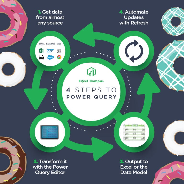 The 3 Benefits of Power Query - Excel Campus