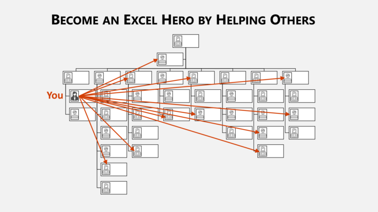 The 3 Benefits of Power Query - Excel Campus