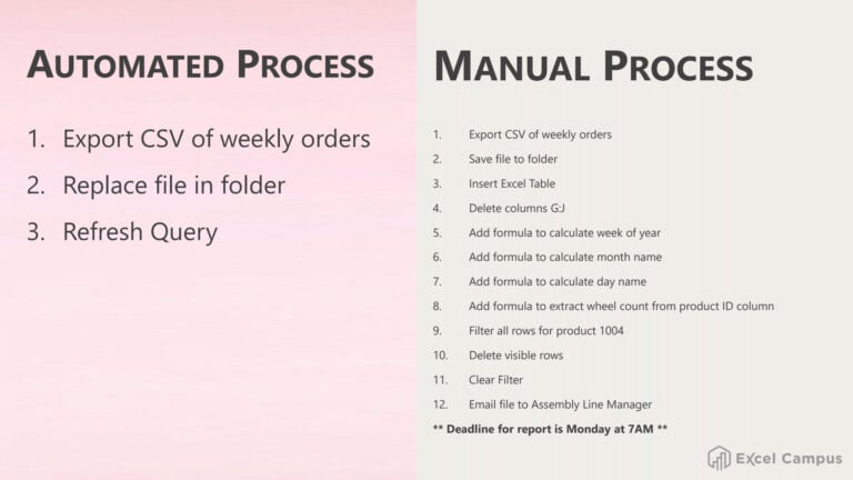 The 3 Benefits of Power Query - Excel Campus