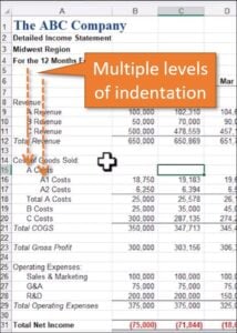 Remove Multiple Levels of Indenting - Excel Campus