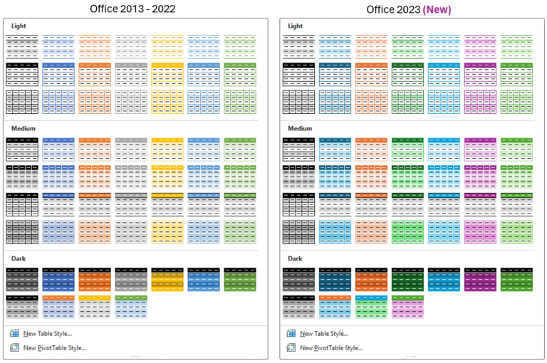 New Microsoft Office Theme 2023 - How to Migrate or Revert Back - Excel ...