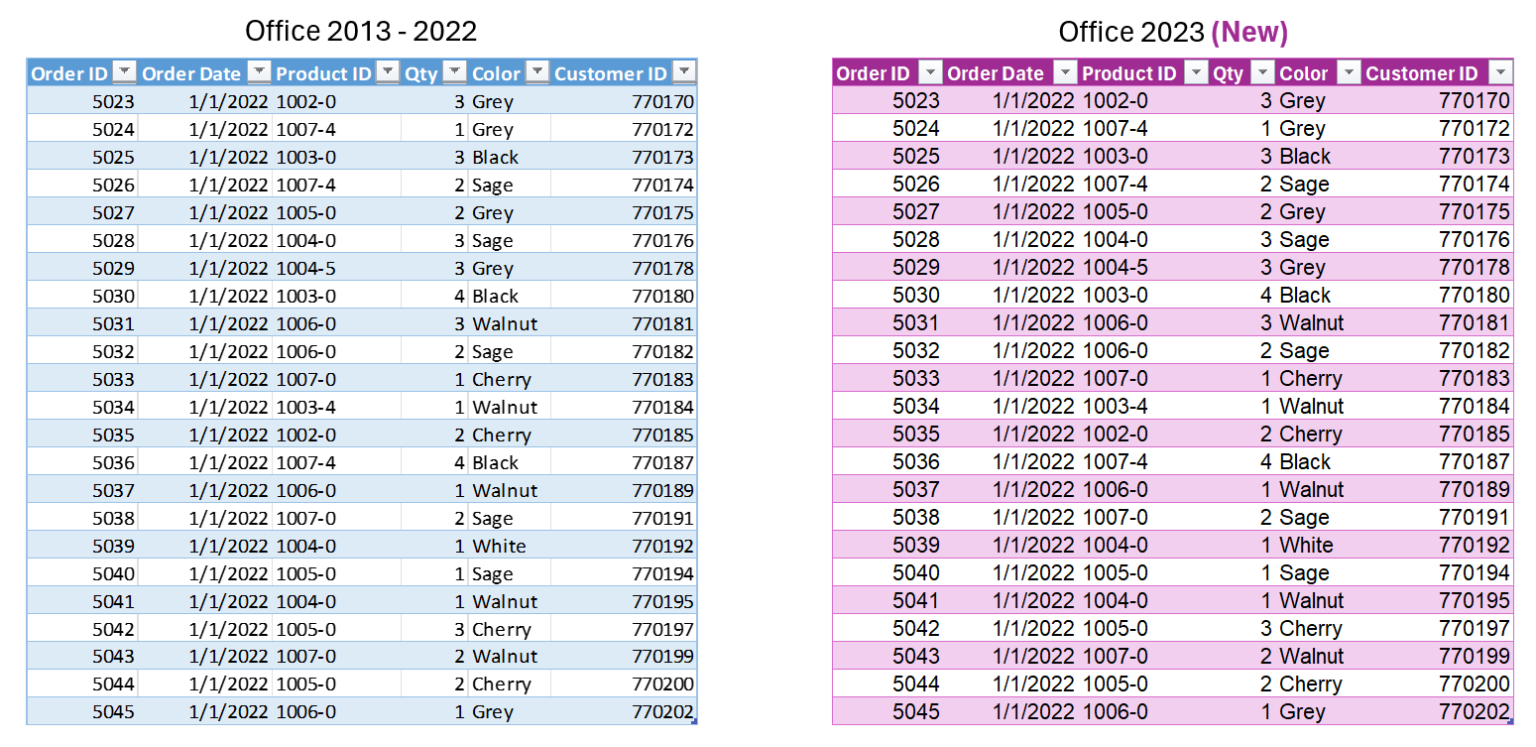 New Microsoft Office Theme 2023 - How to Migrate or Revert Back - Excel ...