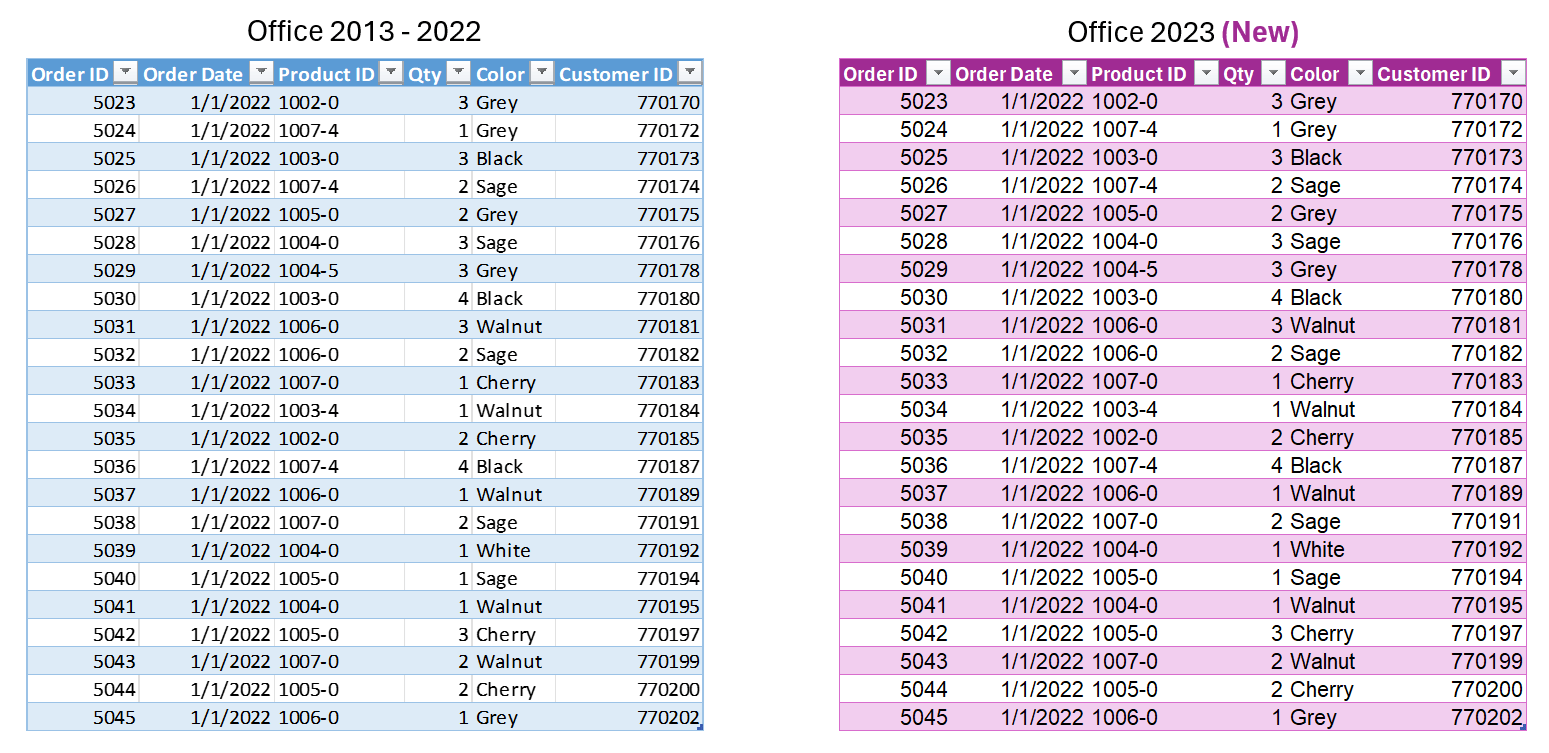 New Microsoft Office Theme 2023 - How to Migrate or Revert Back - Excel ...