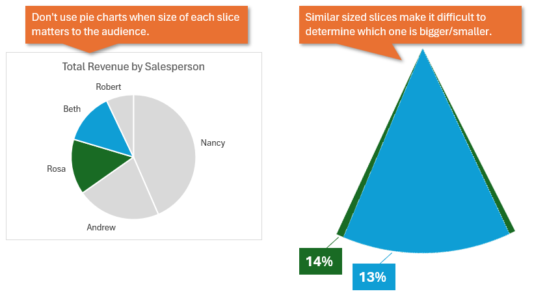 When to use Pie Charts in Dashboards - Best Practices | Excel Campus