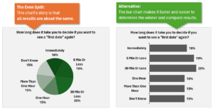 When to use Pie Charts in Dashboards - Best Practices | Excel Campus
