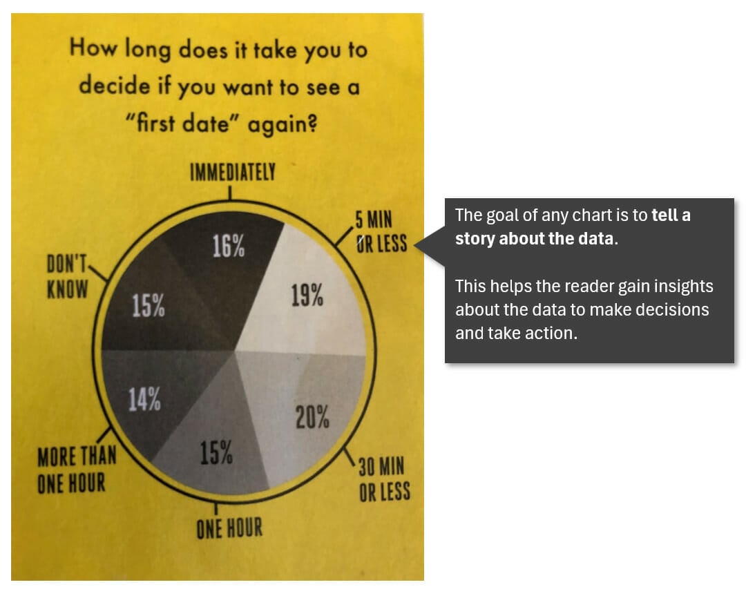 When to use Pie Charts in Dashboards - Best Practices | Excel Campus