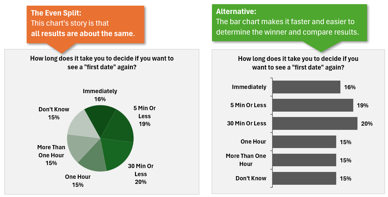 When to use Pie Charts in Dashboards - Best Practices | Excel Campus