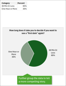 When to use Pie Charts in Dashboards - Best Practices | Excel Campus
