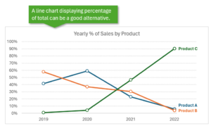 When to use Pie Charts in Dashboards - Best Practices | Excel Campus