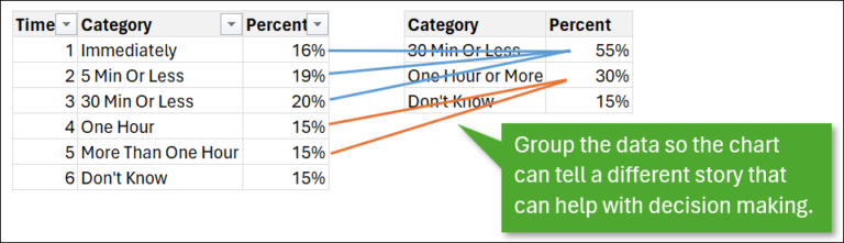 When to use Pie Charts in Dashboards - Best Practices | Excel Campus