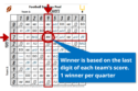 Football Squares Pool - Free Downloads for PDF, Excel, Google Sheets ...