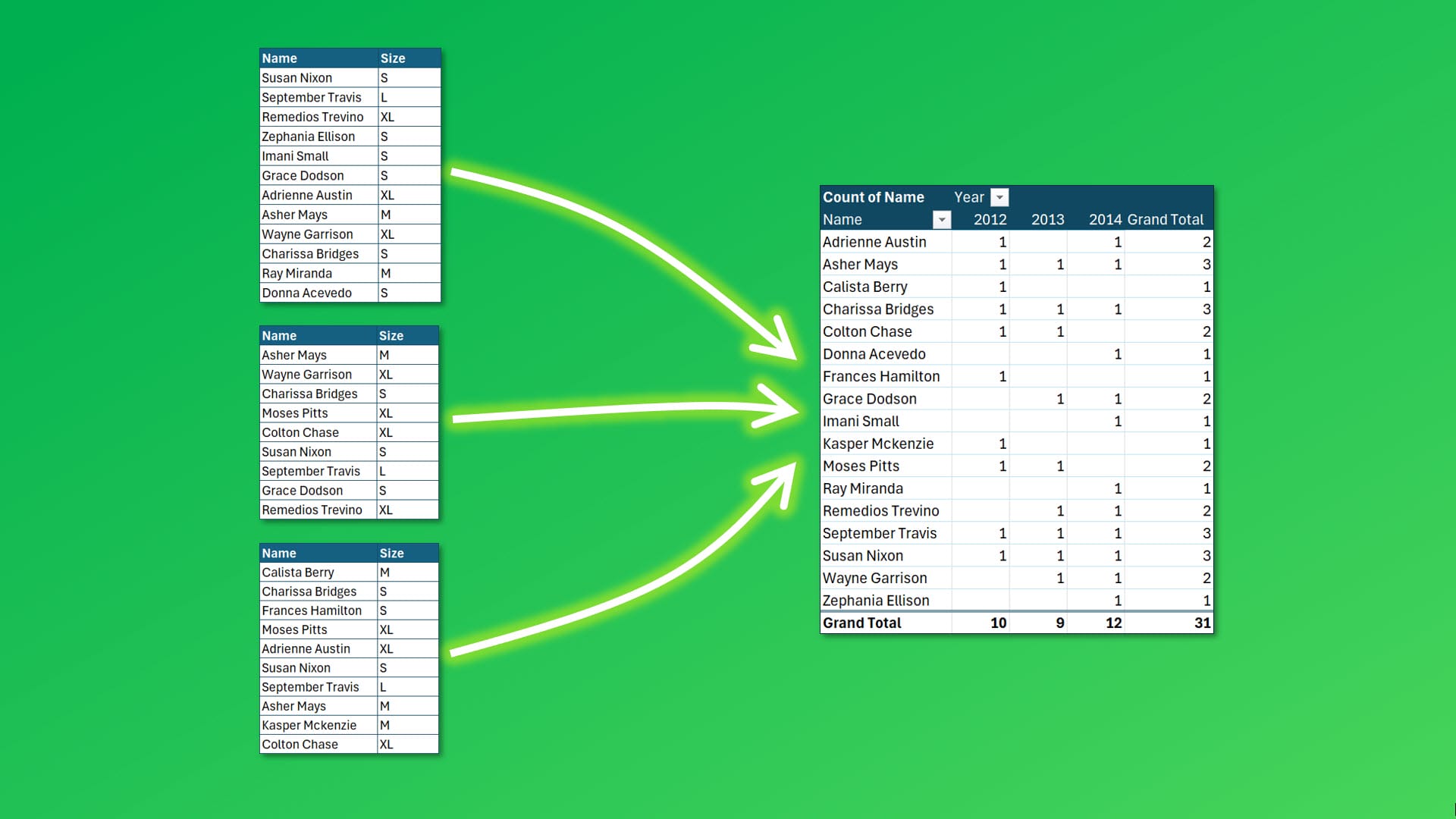 Pivot Tables Explained in 3 Minutes - Excel Campus Pivot Tables Explained in 3 Minutes - Excel Campus