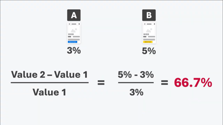 How to Write a Percentage Change Formula in Excel - Excel Campus