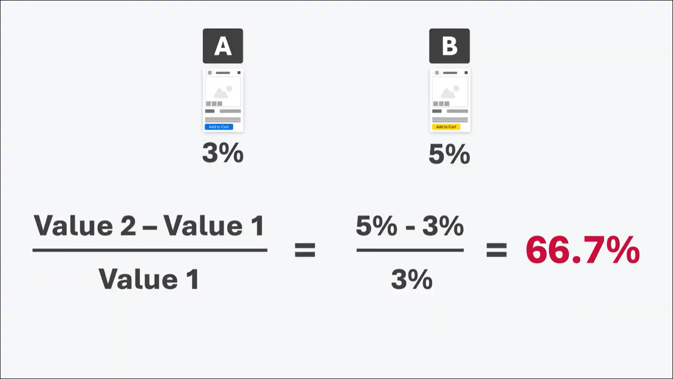 How to Write a Percentage Change Formula in Excel - Excel Campus