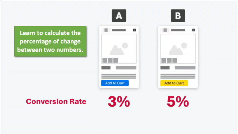 How to Write a Percentage Change Formula in Excel - Excel Campus