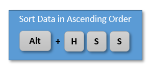 Shortcut for Sorting Data from A to Z - Excel Campus